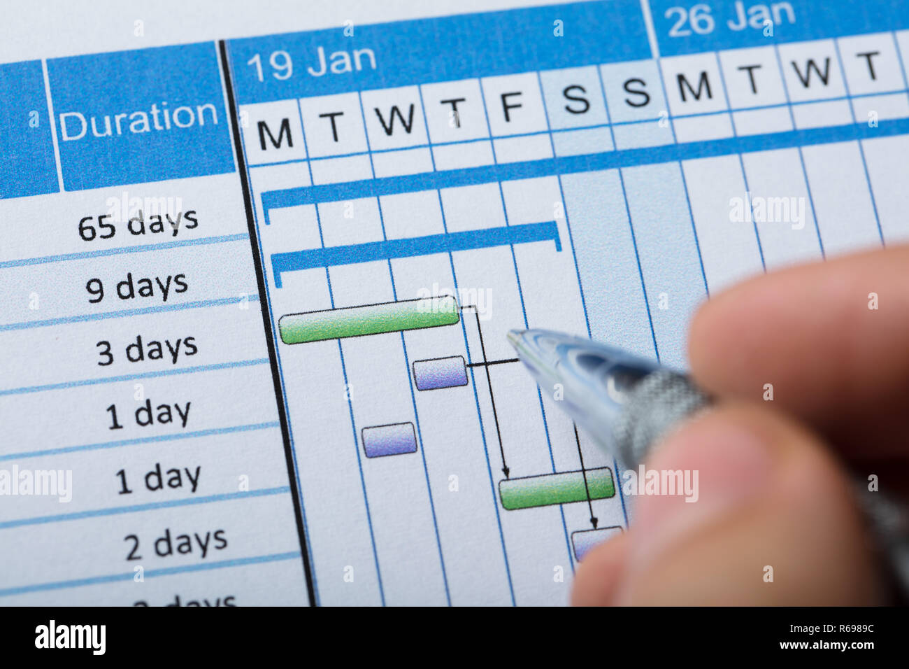 Close-up Of Gantt Chart Diagram Stock Photo - Alamy