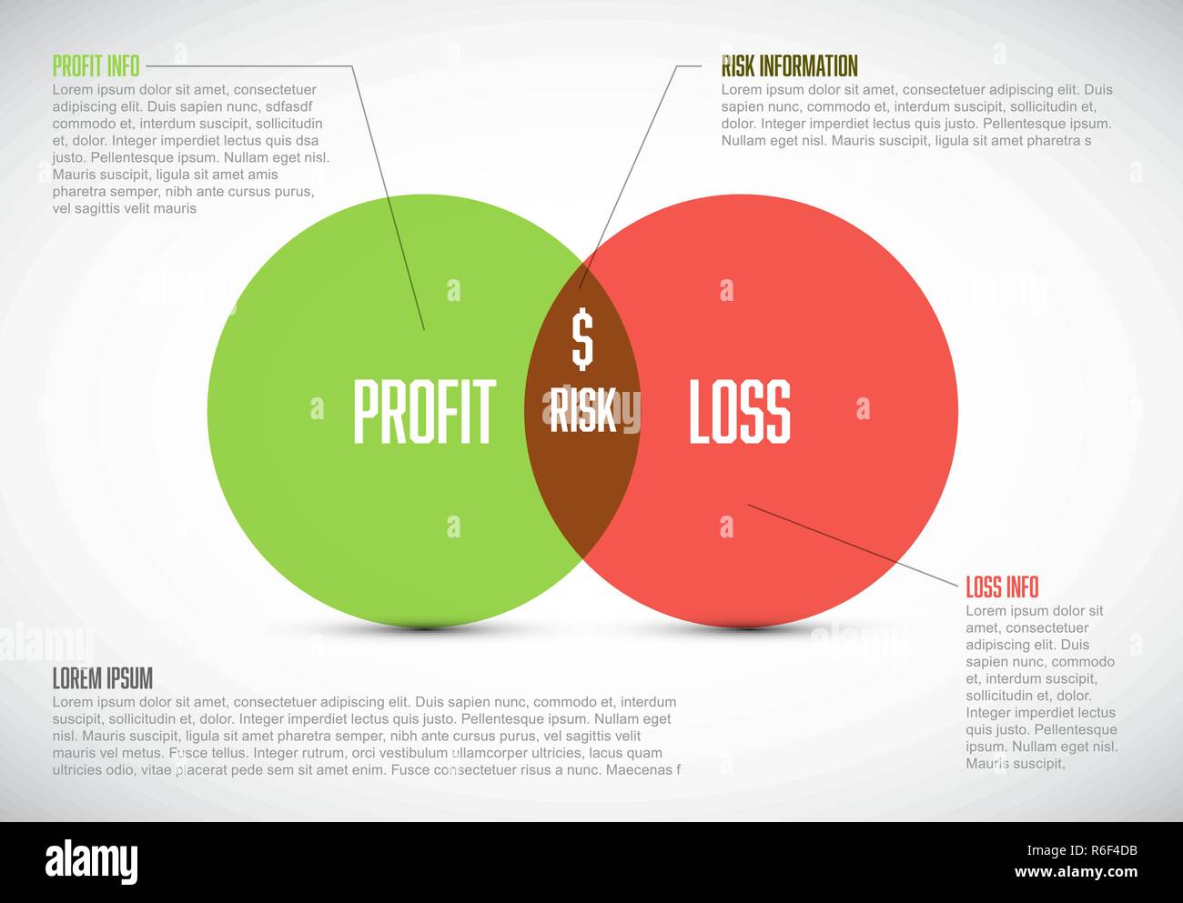 Business model template with two circles - profit, risk and loss Stock ...