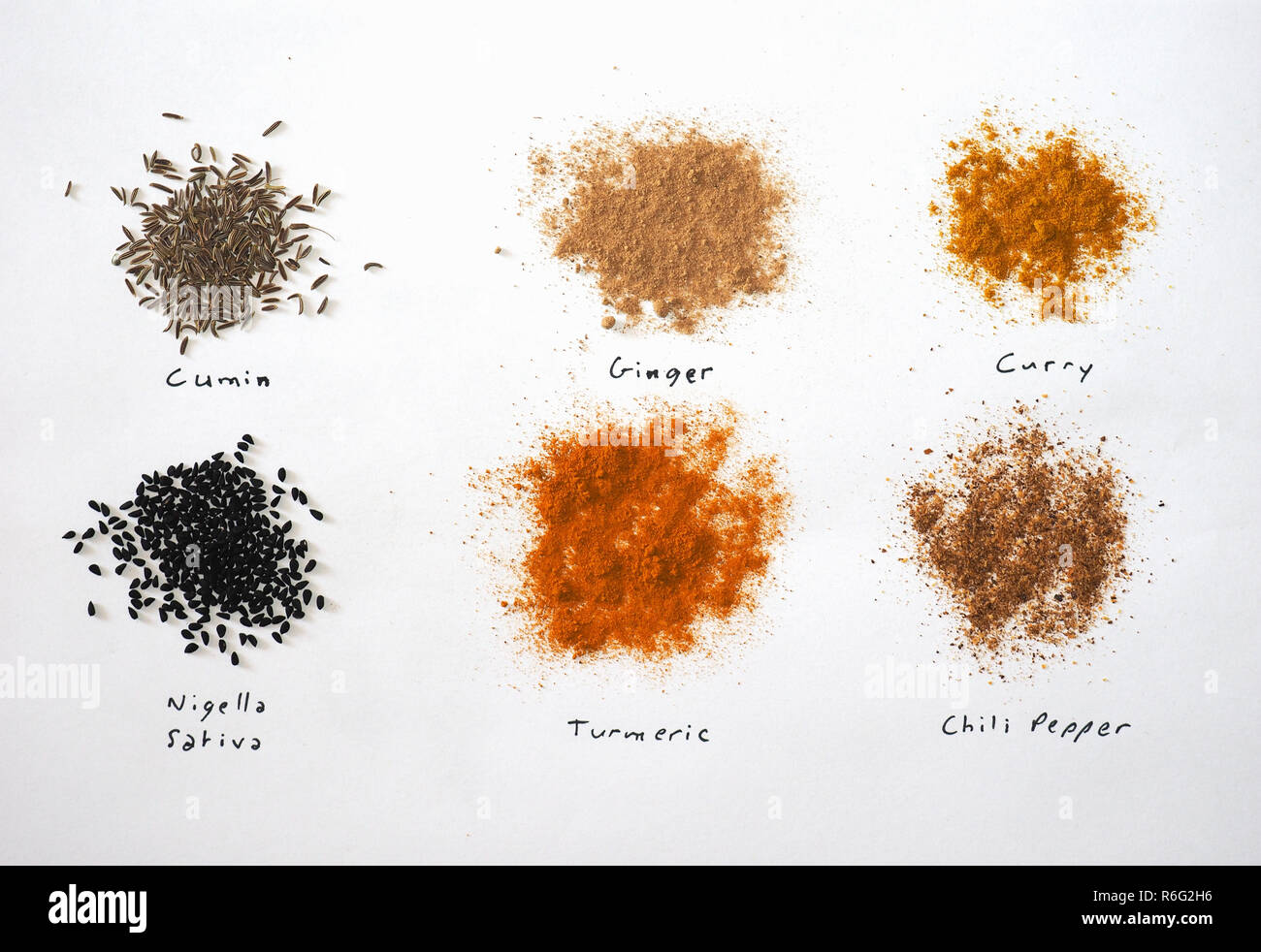 many spices including Ginger Curry Turmeric Chili pepper Black cumin ...