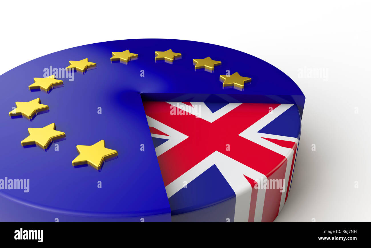 Brexit concept. European union and United Kingdom pie chart. 3D ...