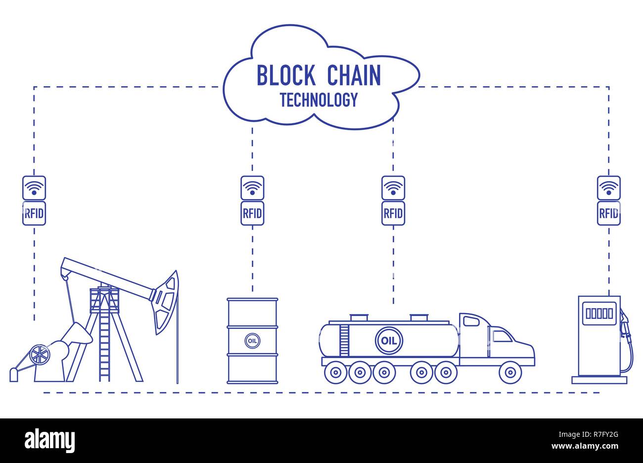 Blockchain. RFID technology. Extraction, transportation, storage, sale ...