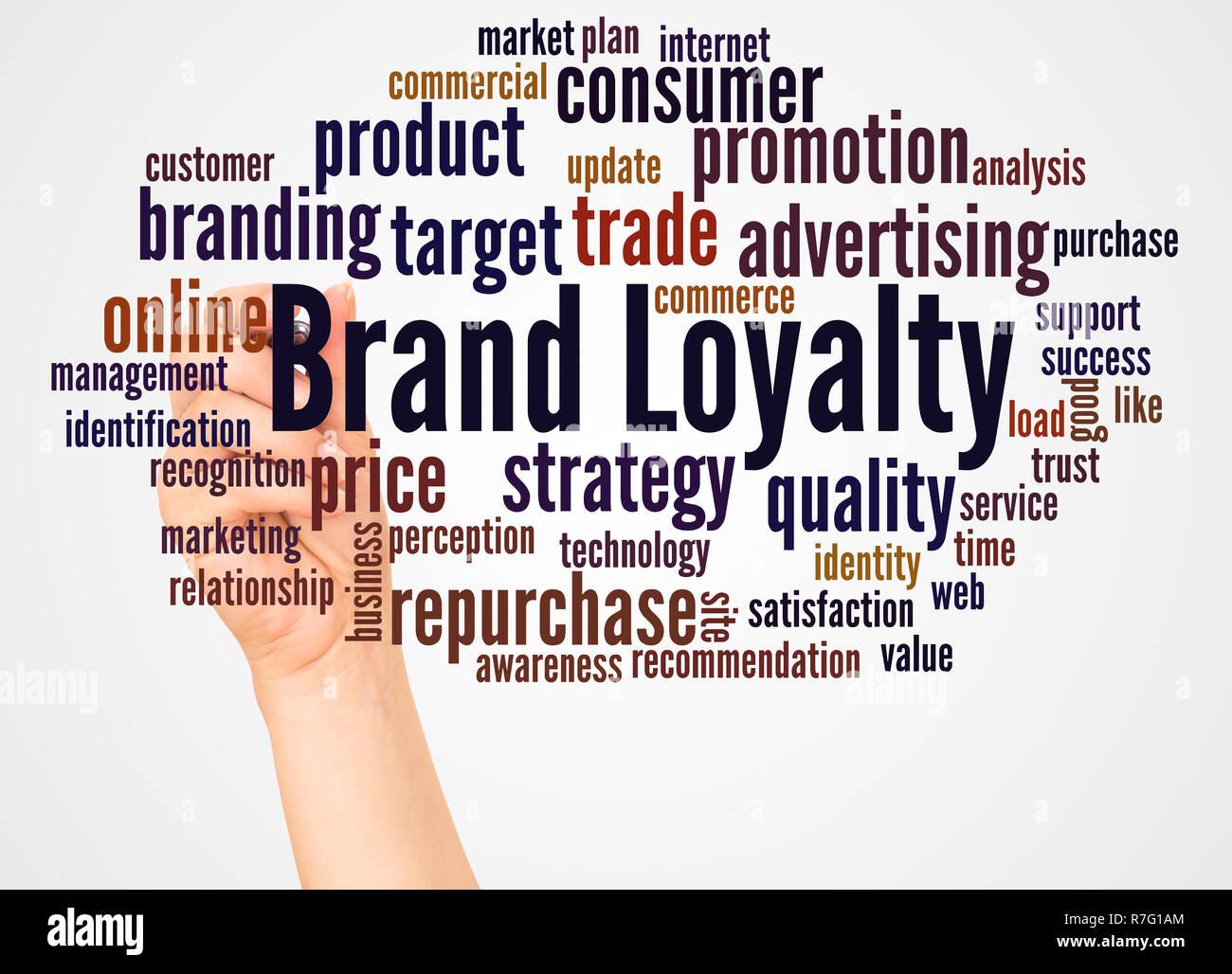Brand loyalty word cloud and hand with marker concept on white ...