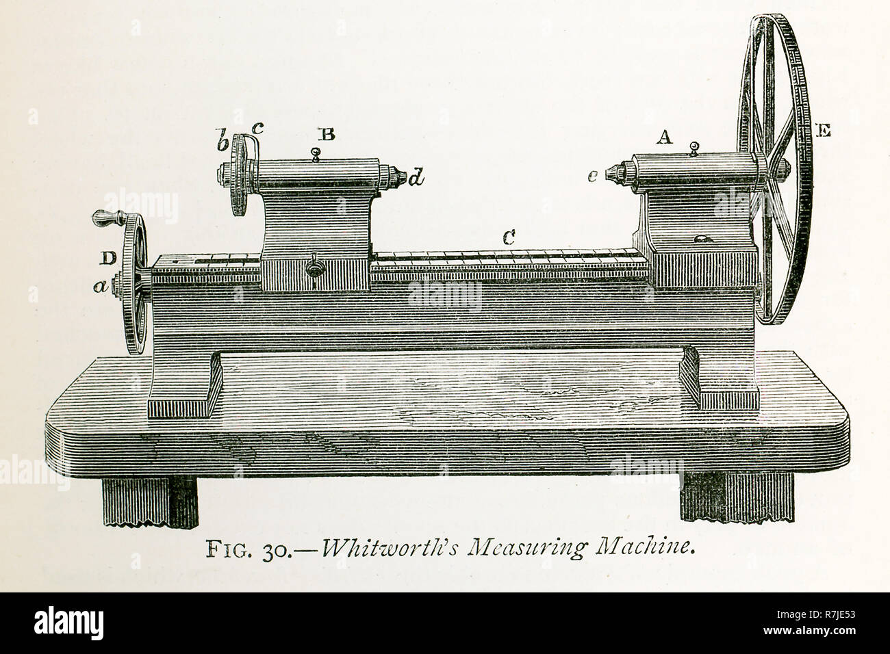 19th century tools hi-res stock photography and images - Alamy