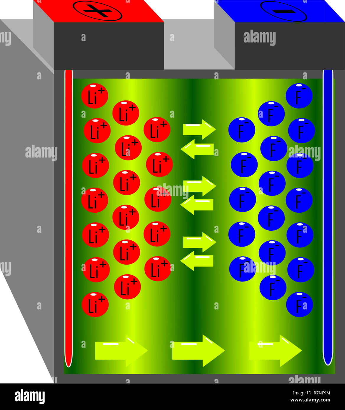 Fluoride Li Ion Battery with Electrolyte Stock Photo - Alamy