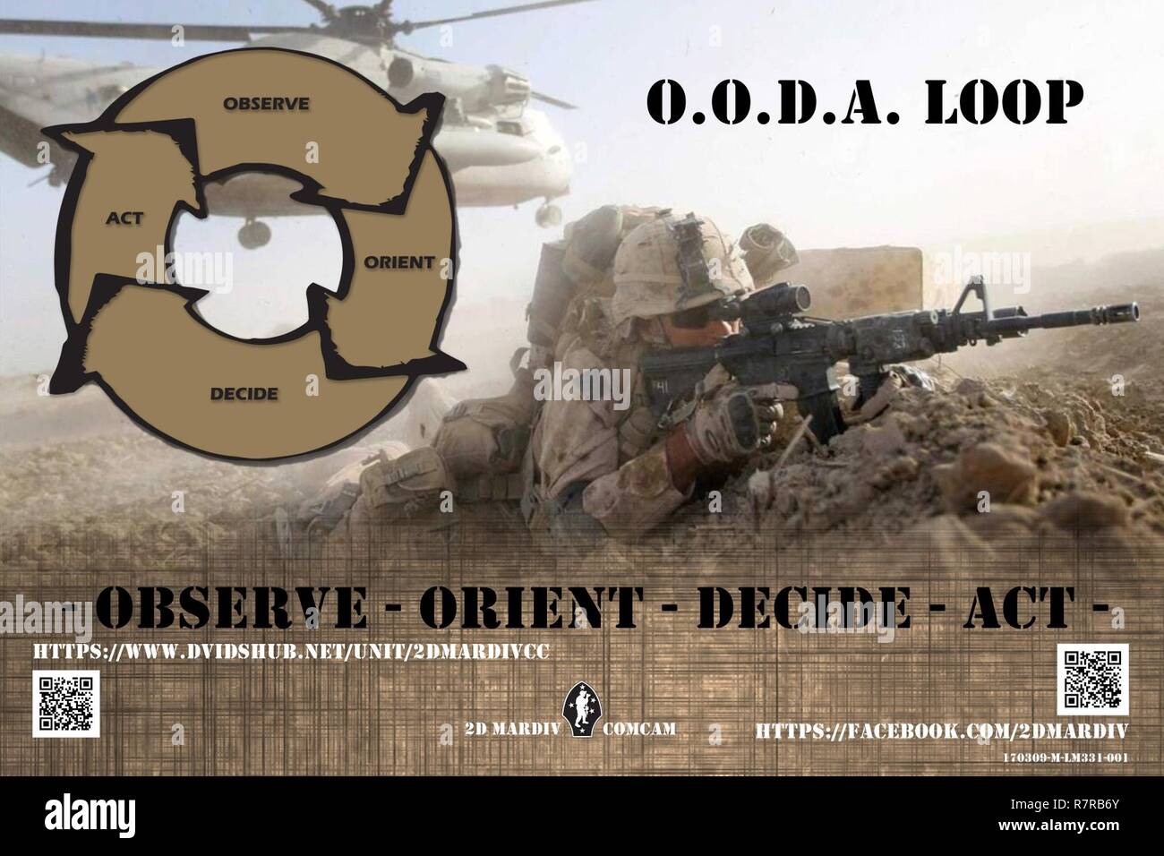 Ooda loop hi-res stock photography and images - Alamy