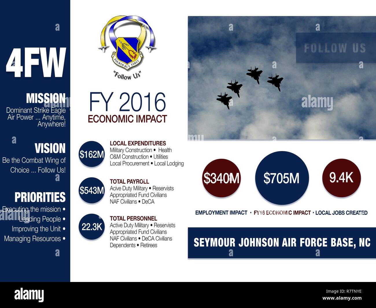 Economic impact statement hi-res stock photography and images - Alamy