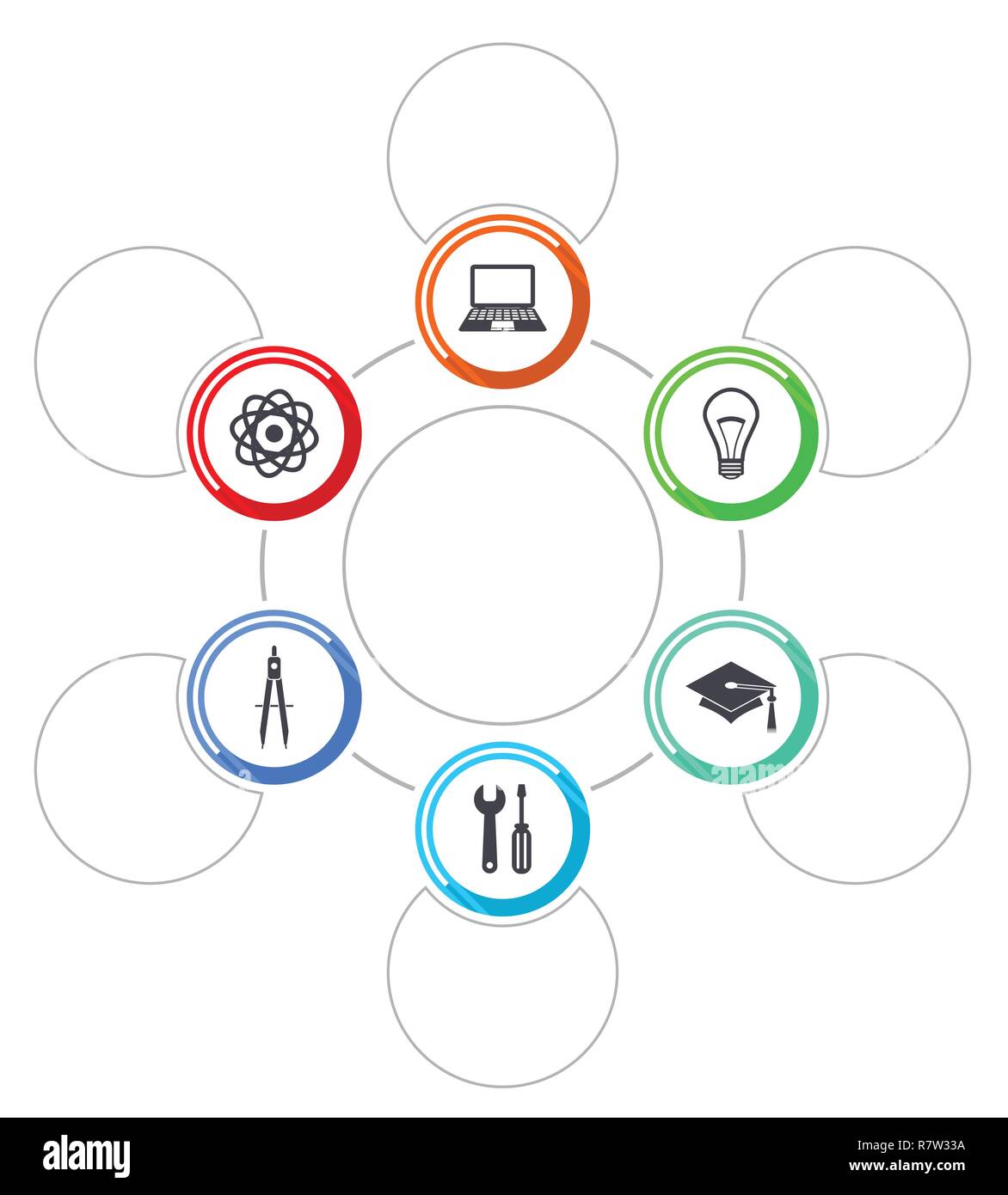 Technology In Education Chart