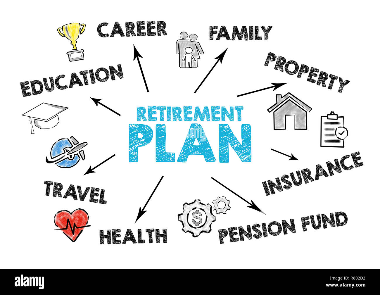 Retirement Plan concept. Chart with keywords and icons Stock Photo - Alamy