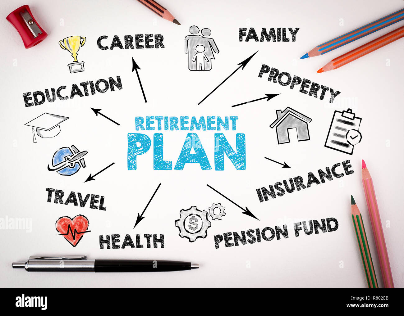 Retirement Plan concept. Chart with keywords and icons Stock Photo - Alamy