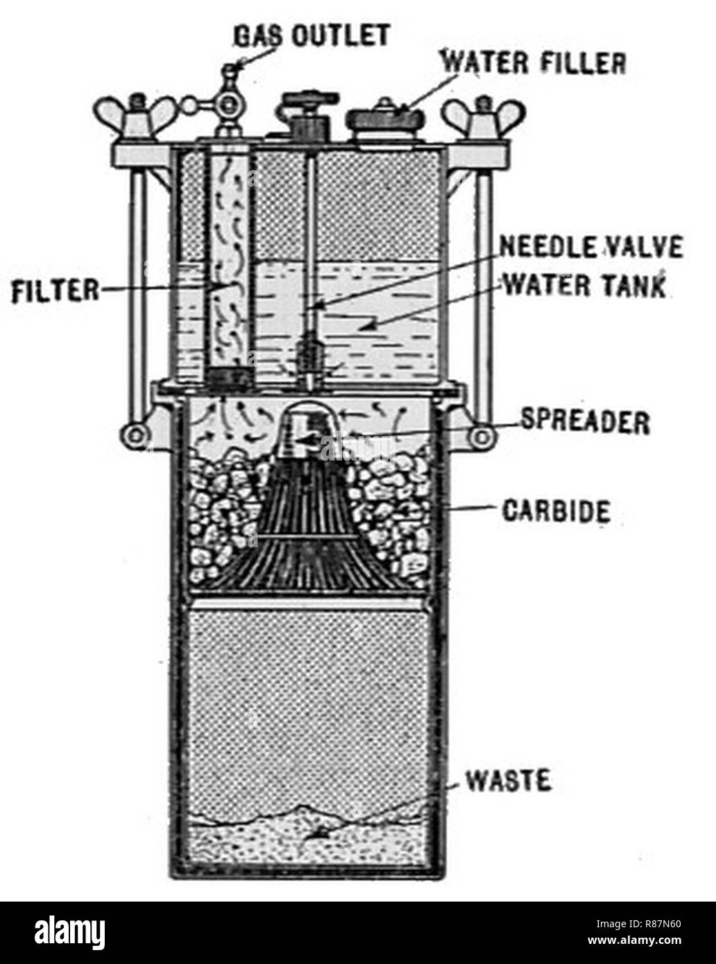 Carbide acetylene generator drip type (Autocar Handbook Ninth edition ...