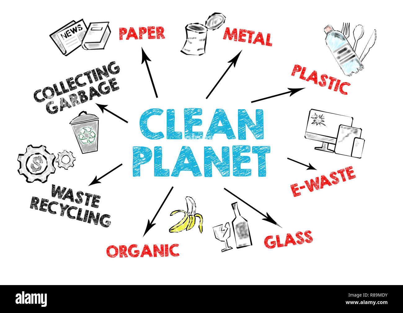 Clean Planet. Collection and recycling of waste concept Stock Photo - Alamy