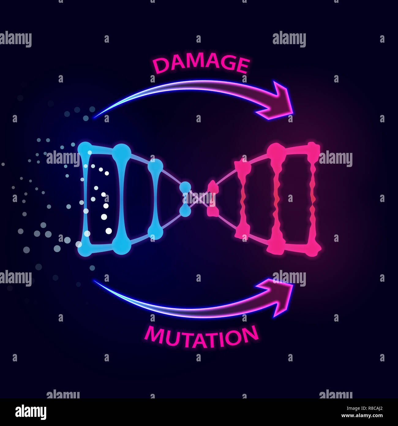 External factors that cause dna damage and mutations. Medical ...