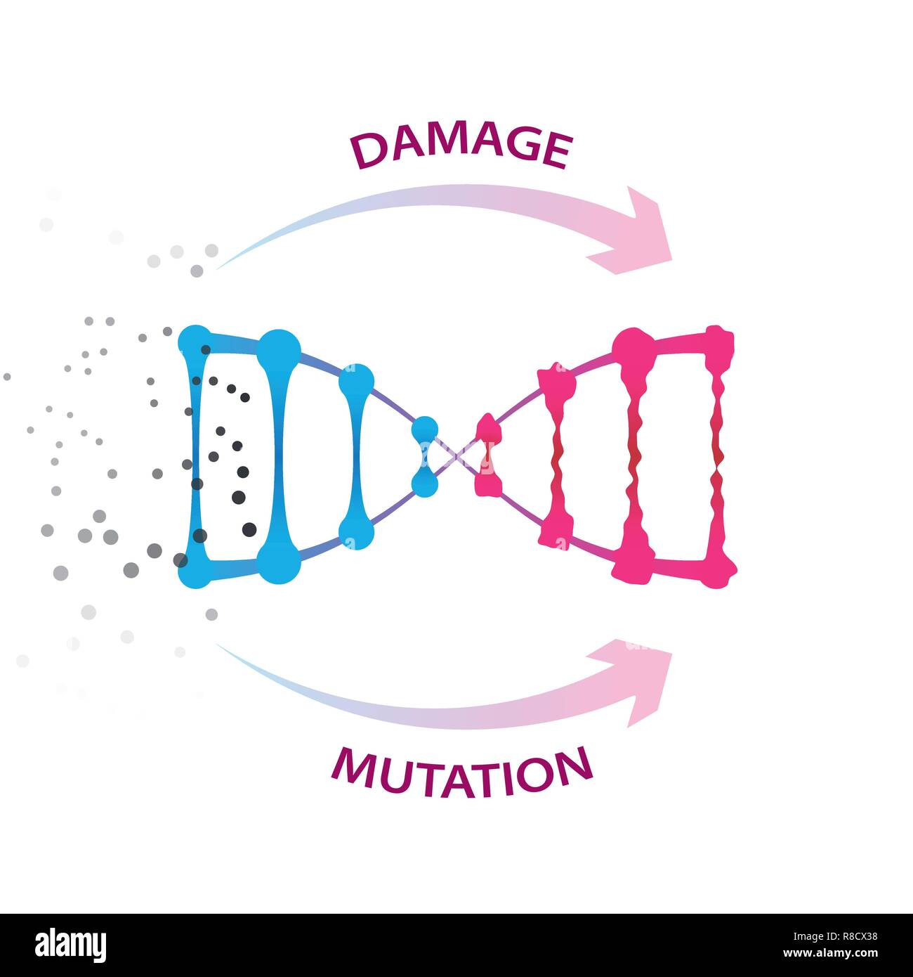 External factors that cause dna damage and mutations. Medical vector illustration on white ...