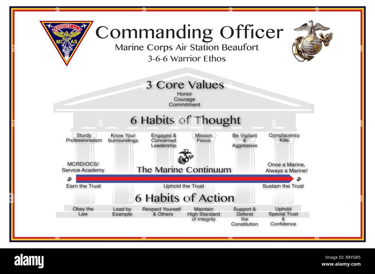 In 2014, Col. Peter D. Buck issued his philosophy, a framework of ...