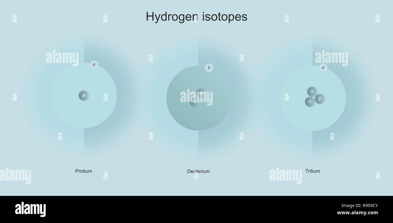 hydrogen isotopes atomic structure schematic illustration - elementary ...