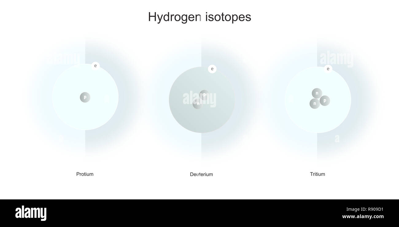 hydrogen isotopes atomic structure schematic illustration - elementary ...