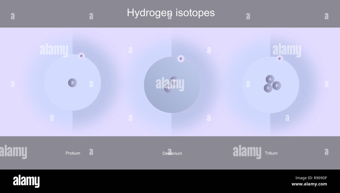 hydrogen isotopes atomic structure schematic illustration - elementary ...