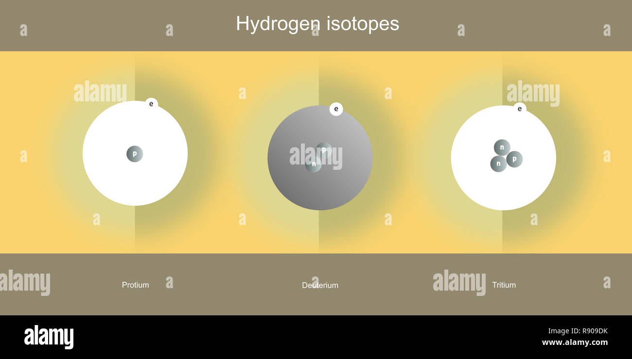 hydrogen isotopes atomic structure schematic illustration - elementary ...