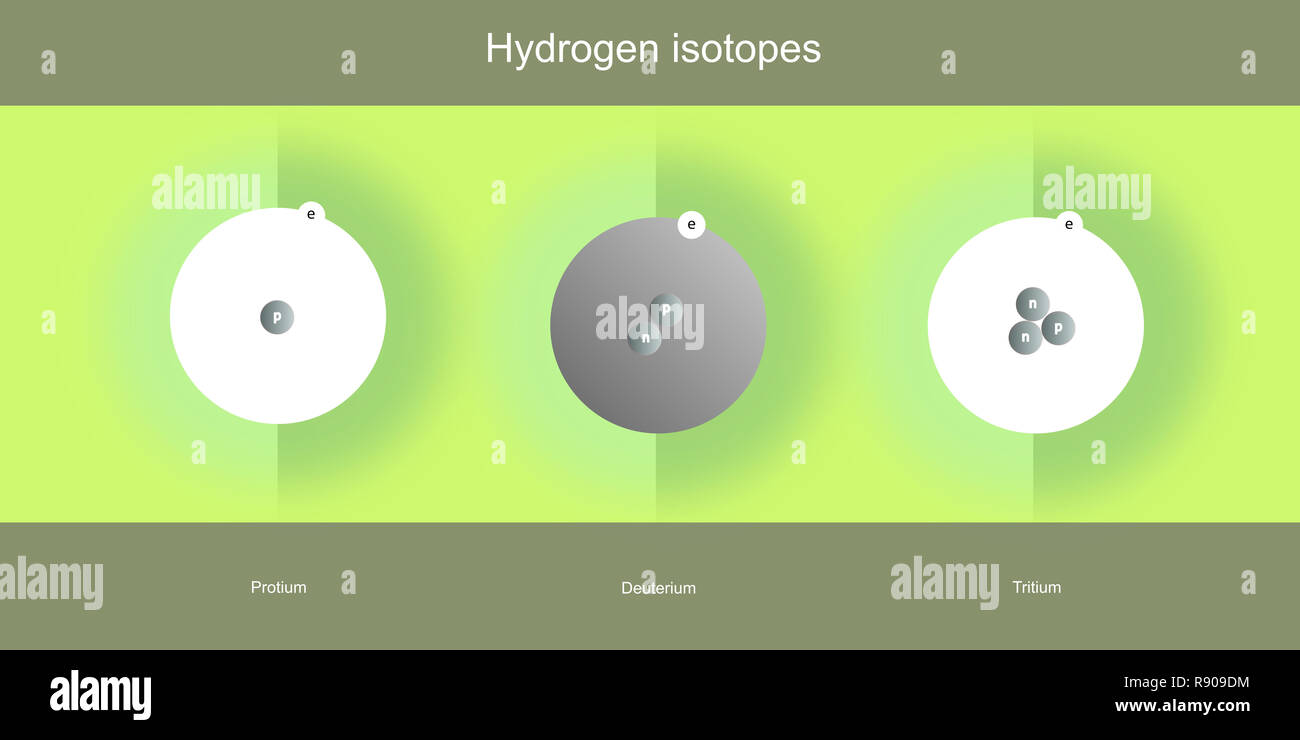 hydrogen isotopes atomic structure schematic illustration - elementary ...