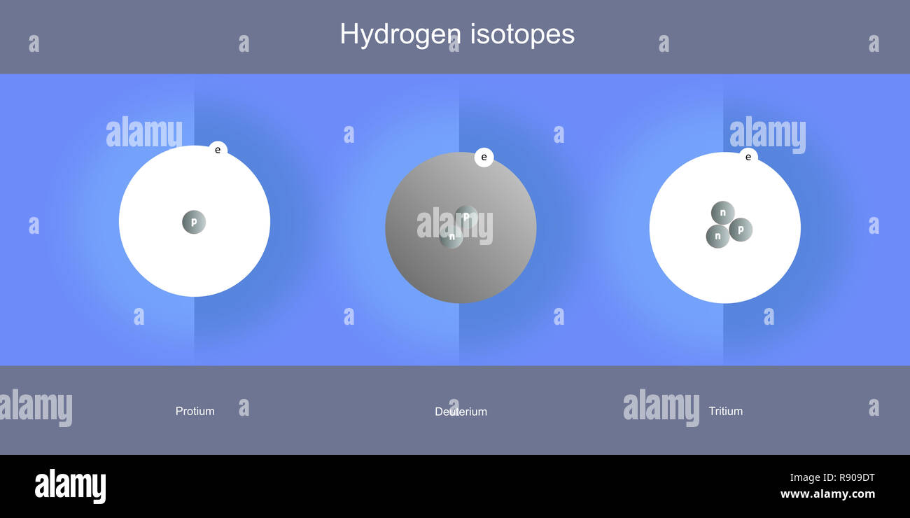 hydrogen isotopes atomic structure schematic illustration - elementary ...