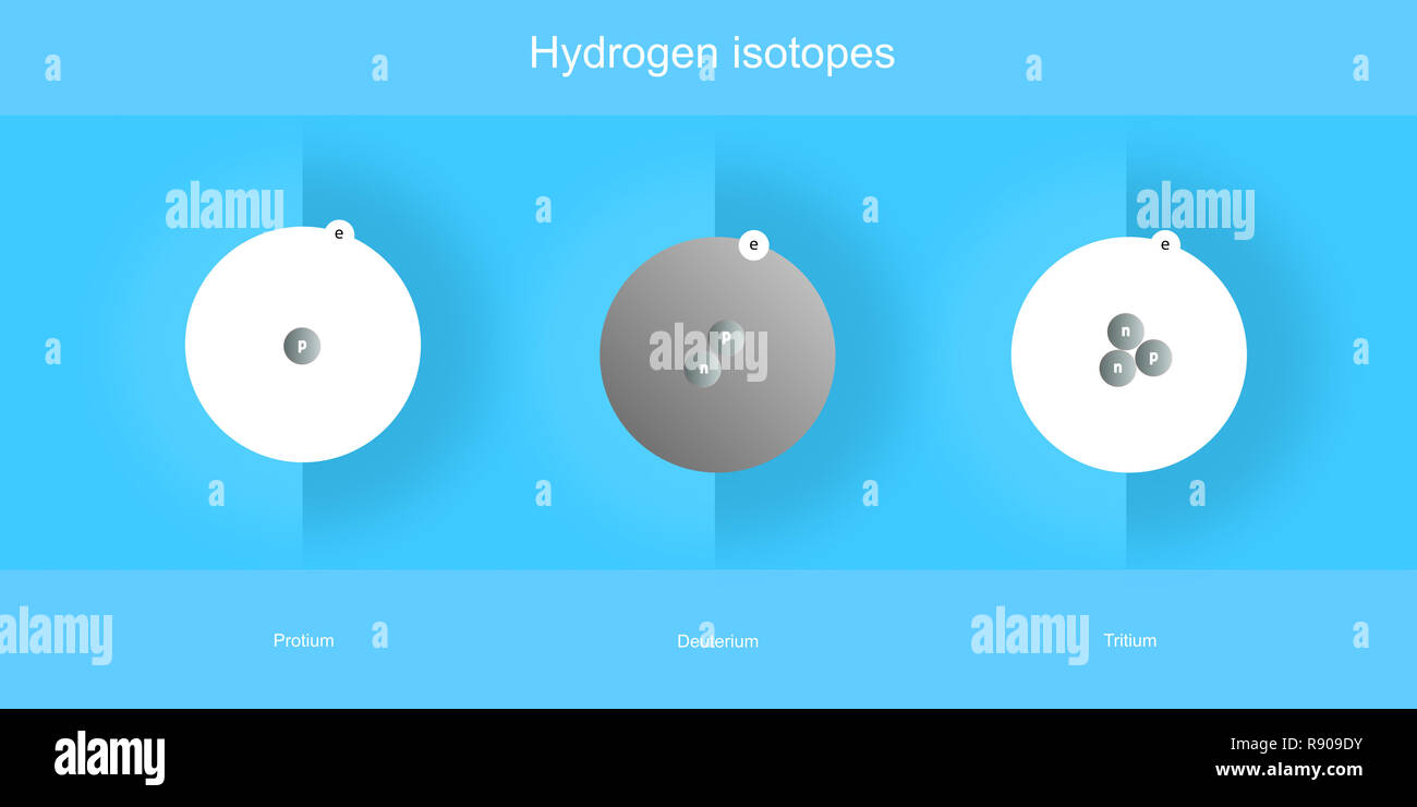 hydrogen isotopes atomic structure schematic illustration - elementary ...