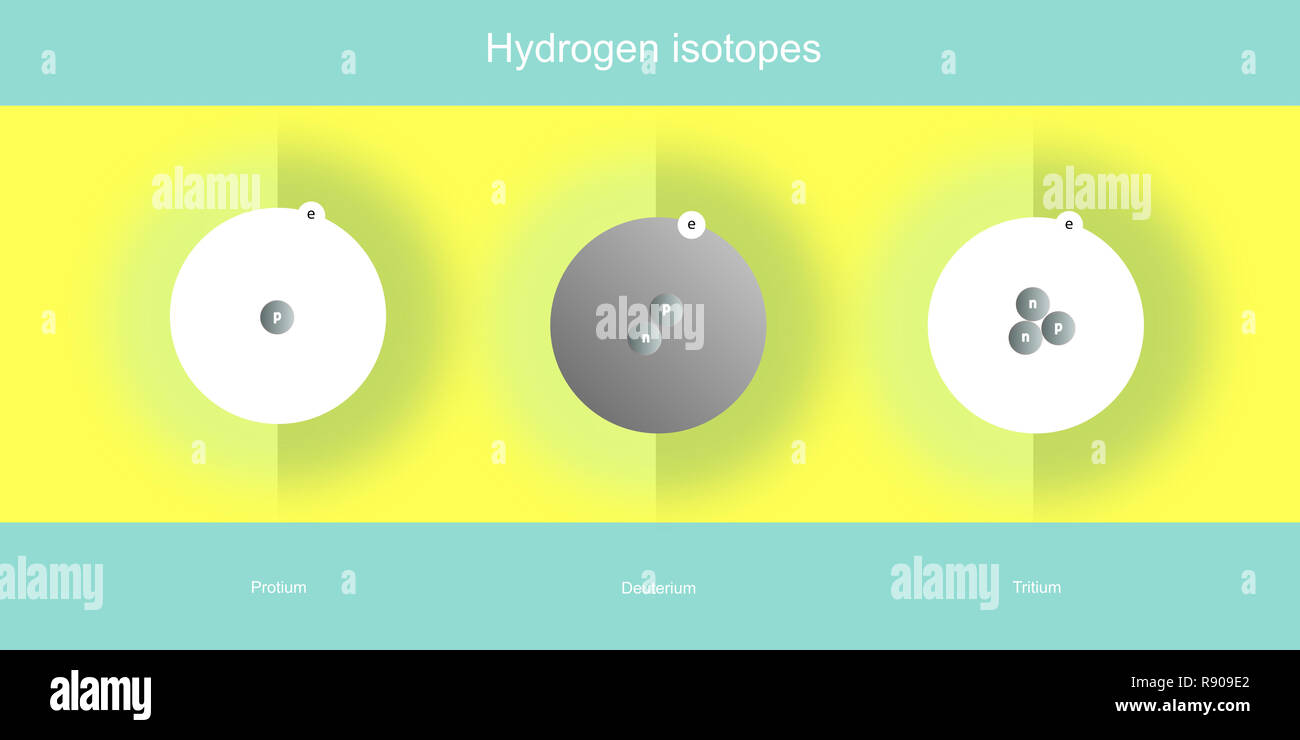 hydrogen isotopes atomic structure schematic illustration - elementary ...