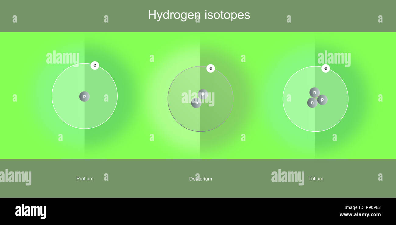 hydrogen isotopes atomic structure schematic illustration - elementary ...