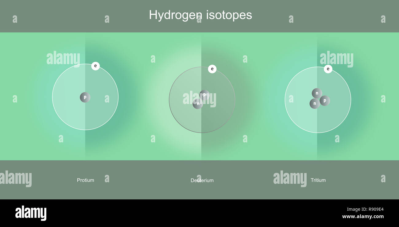 hydrogen isotopes atomic structure schematic illustration - elementary ...