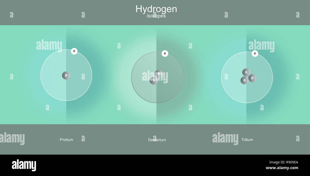 hydrogen isotopes atomic structure schematic illustration - elementary ...