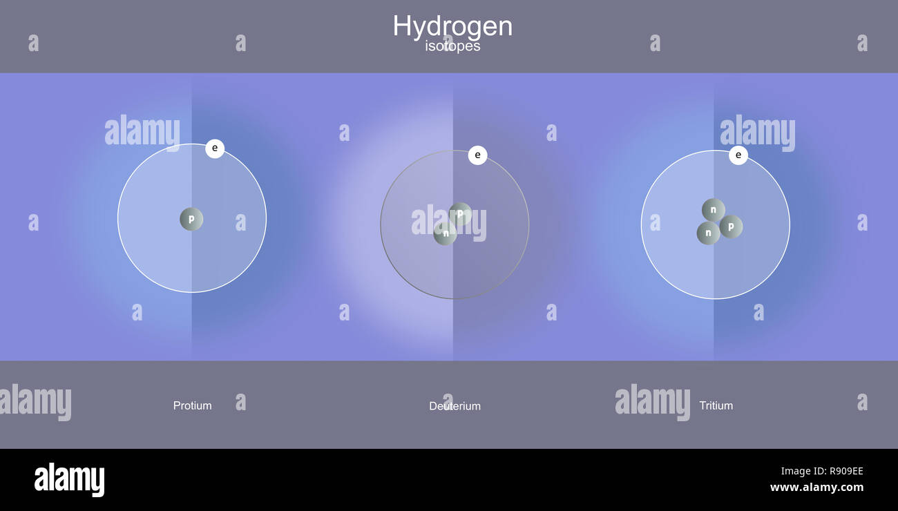 hydrogen isotopes atomic structure schematic illustration - elementary ...