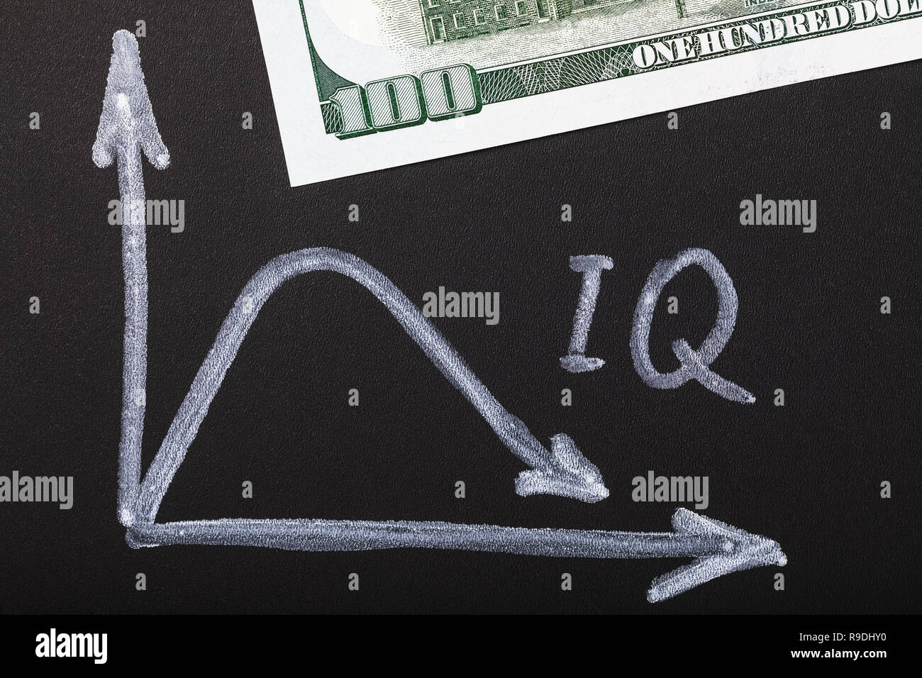 Iq test chart hi-res stock photography and images - Alamy