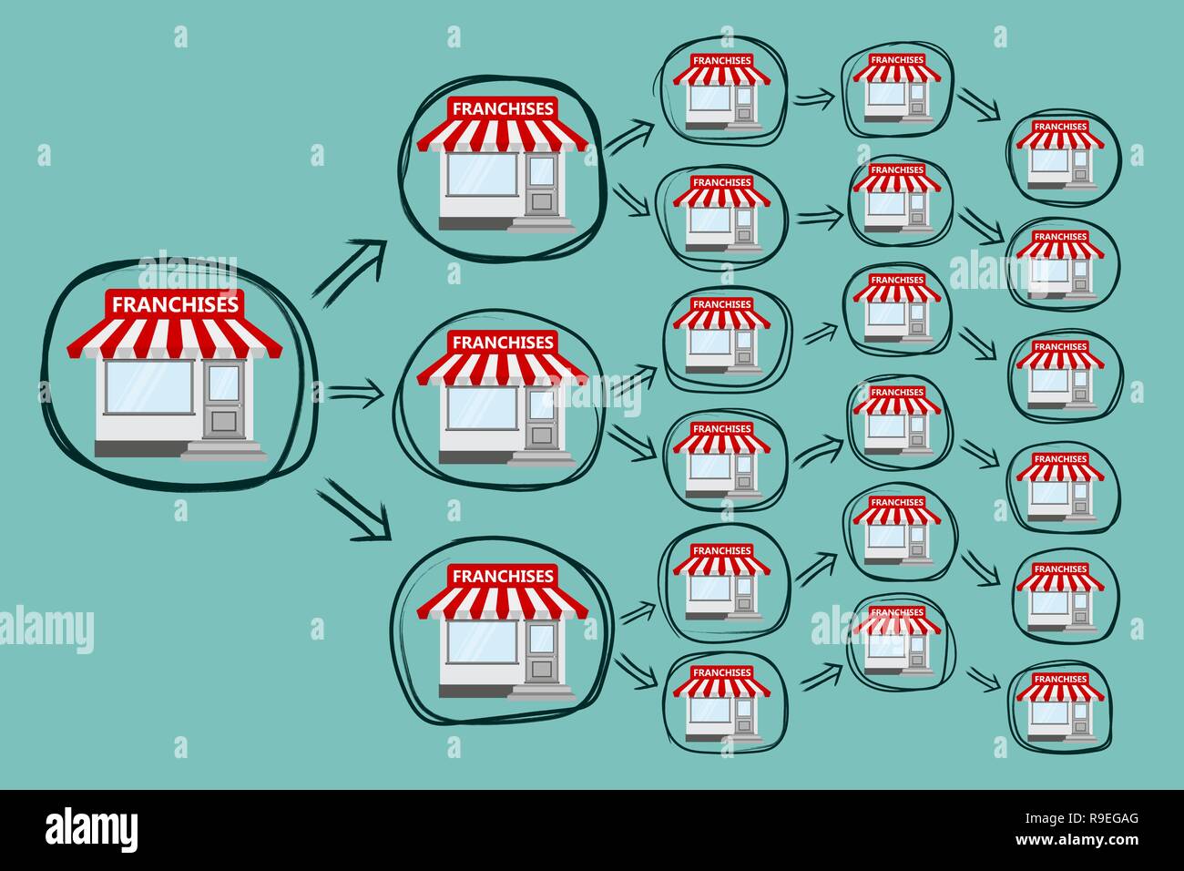 Franchise business concept. Vector illustration. Business marketing ...
