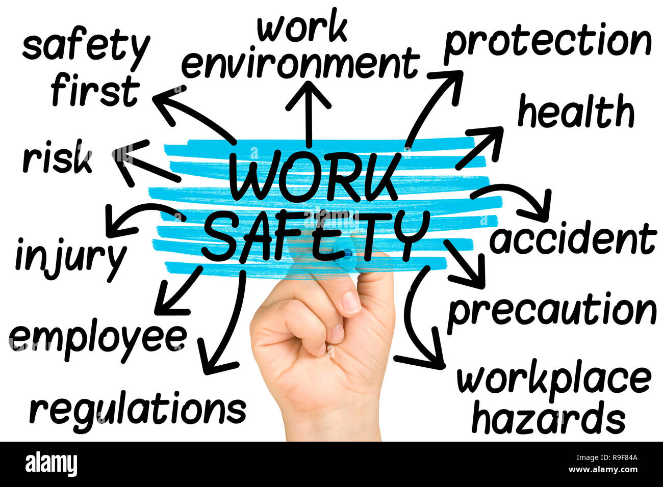 hand highlighting Work Safety words tag cloud on clear glass whiteboard ...