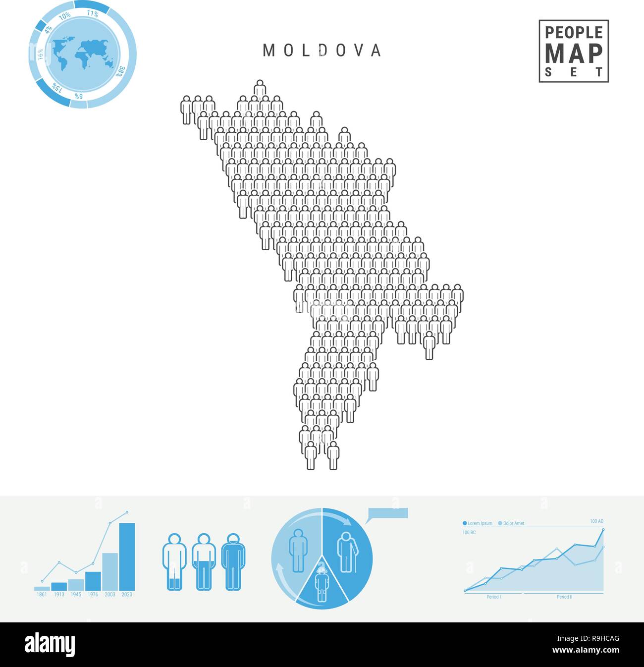 Moldova map of language and culture