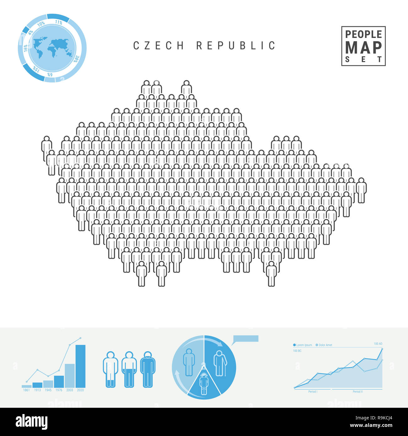 Czech Republic Population
