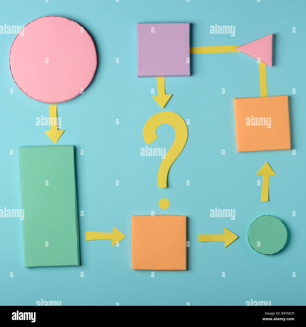 Answering question with flowchart. Step by step sequence, events in the ...
