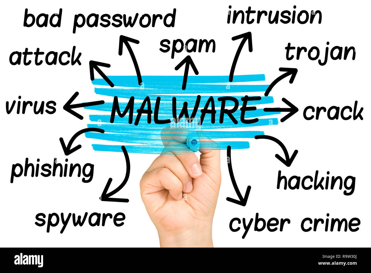 hand highlighting Malware tag cloud clear glass isolated on white Stock ...