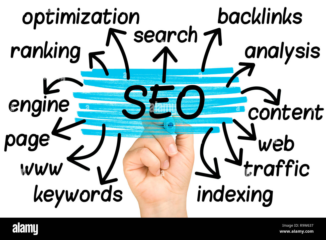 hand highlighting word SEO tag cloud on clear glass isolated Stock ...