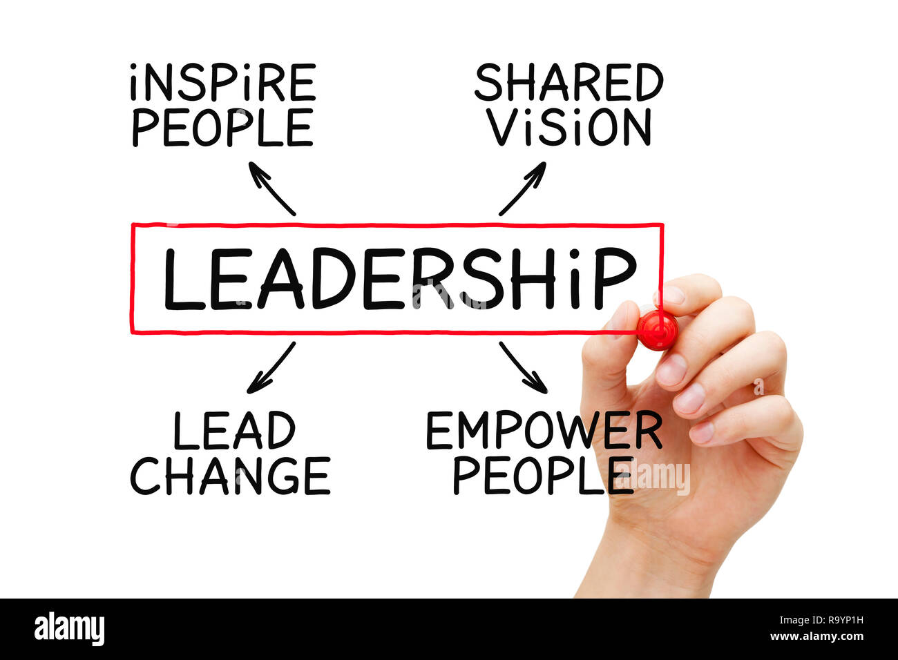 Shared leadership hi-res stock photography and images - Alamy