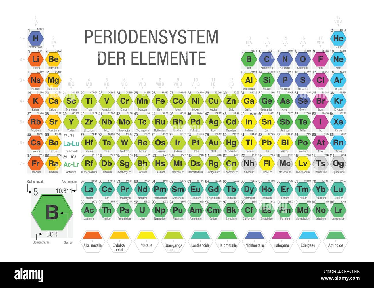 PERIODENSYSTEM DER ELEMENTE -Periodic Table of the Elements in German ...