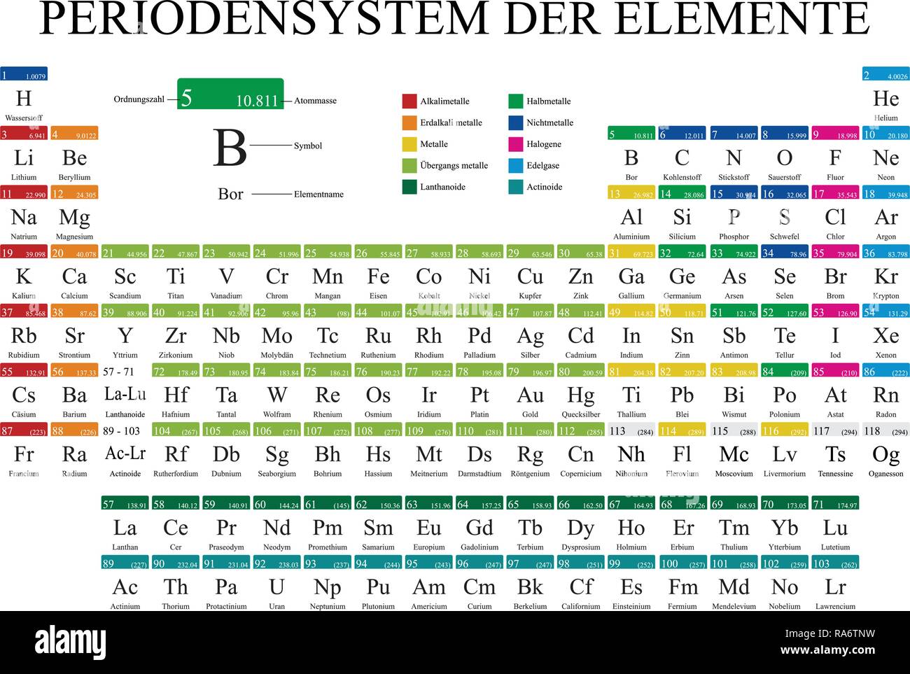 PERIODENSYSTEM DER ELEMENTE -Periodic Table of Elements in German ...