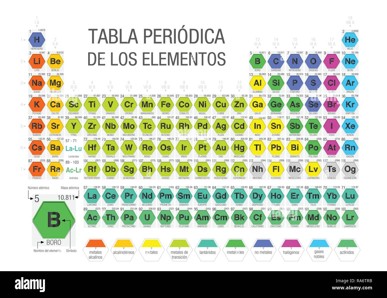 TABLA PERIODICA DE LOS ELEMENTOS -Periodic Table of the Elements in ...