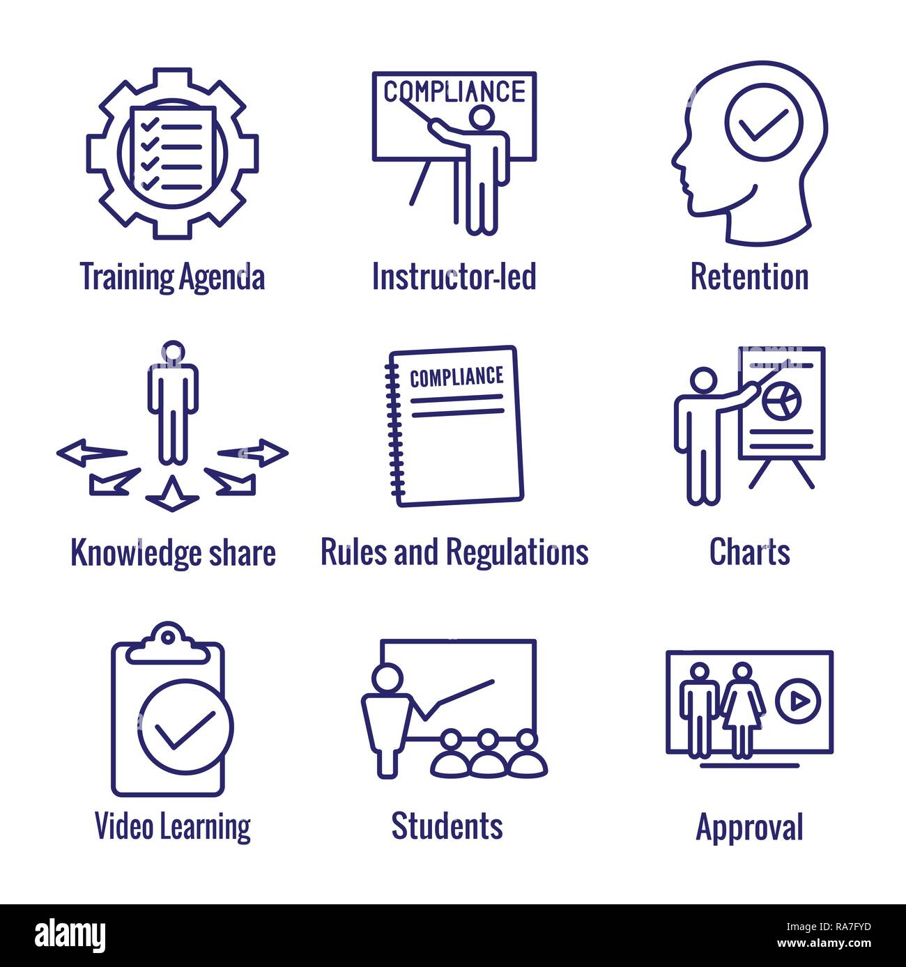 Compliance Instruction & Testing Icons with Instructor teaching Worker ...