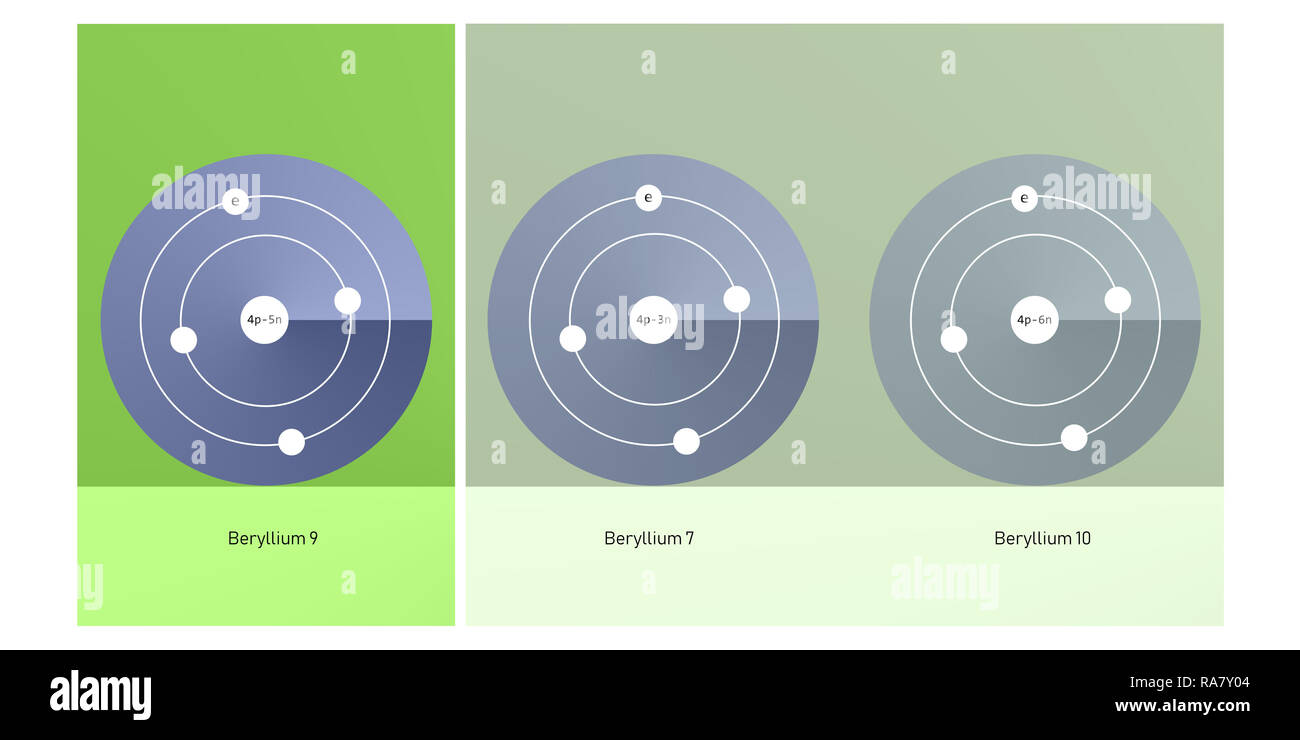 beryllium isotopes atomic structure - elementary particles physics ...
