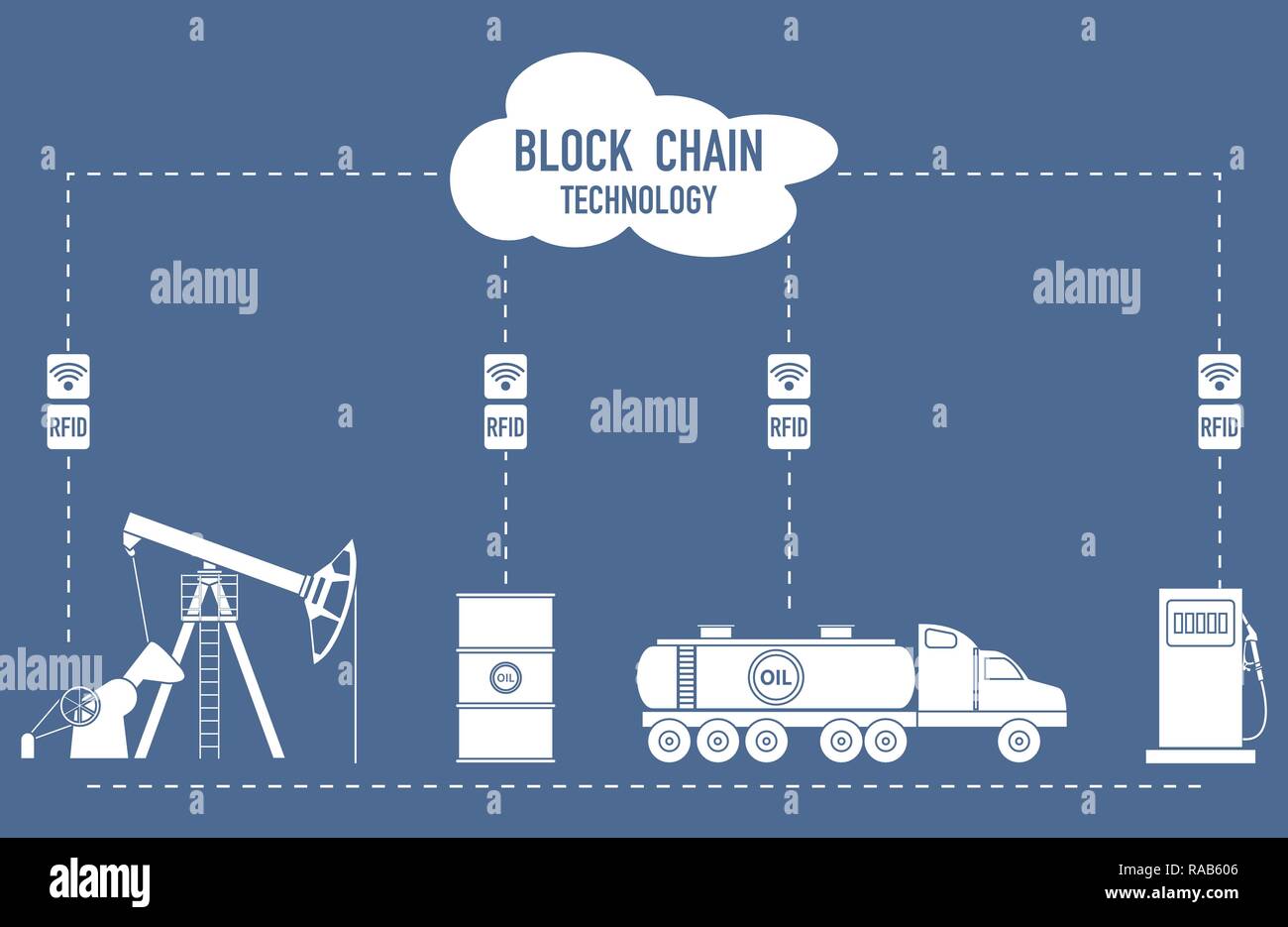 Blockchain. RFID technology. Extraction, transportation, storage, sale ...