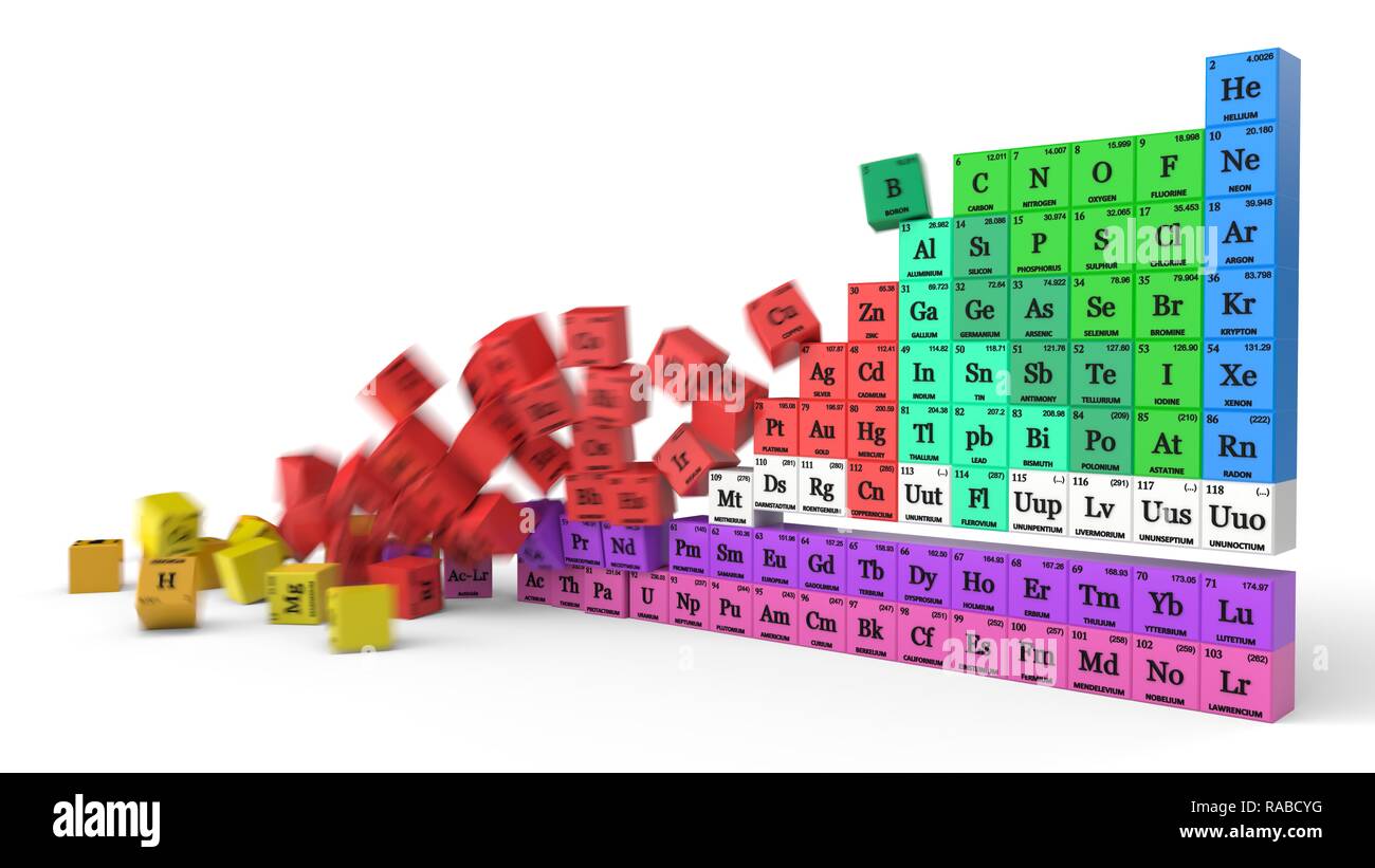 Electronegativity Periodic Table 3d