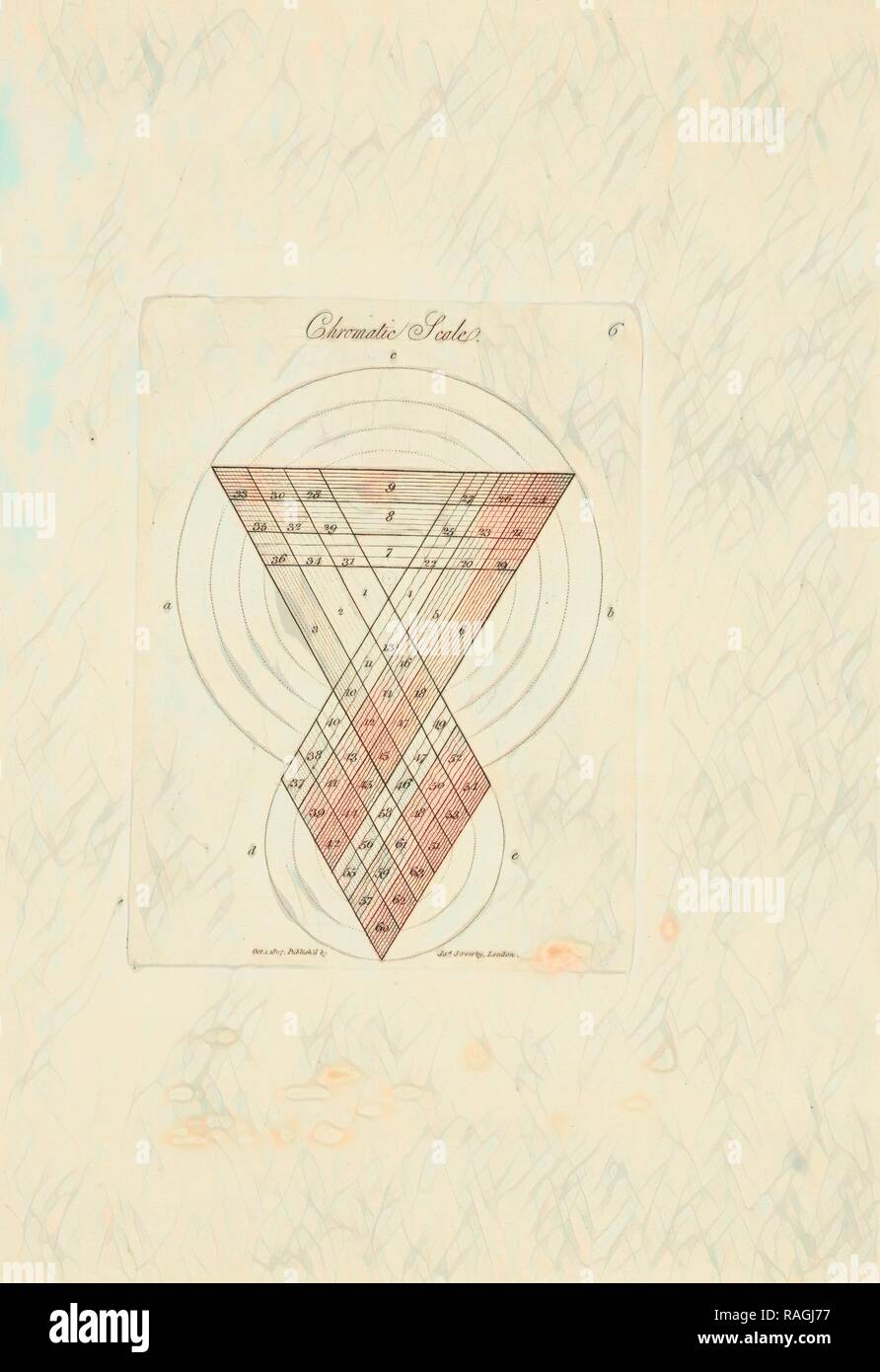 Tab. 6, A new elucidation of colours, original, prismatic, and material ...