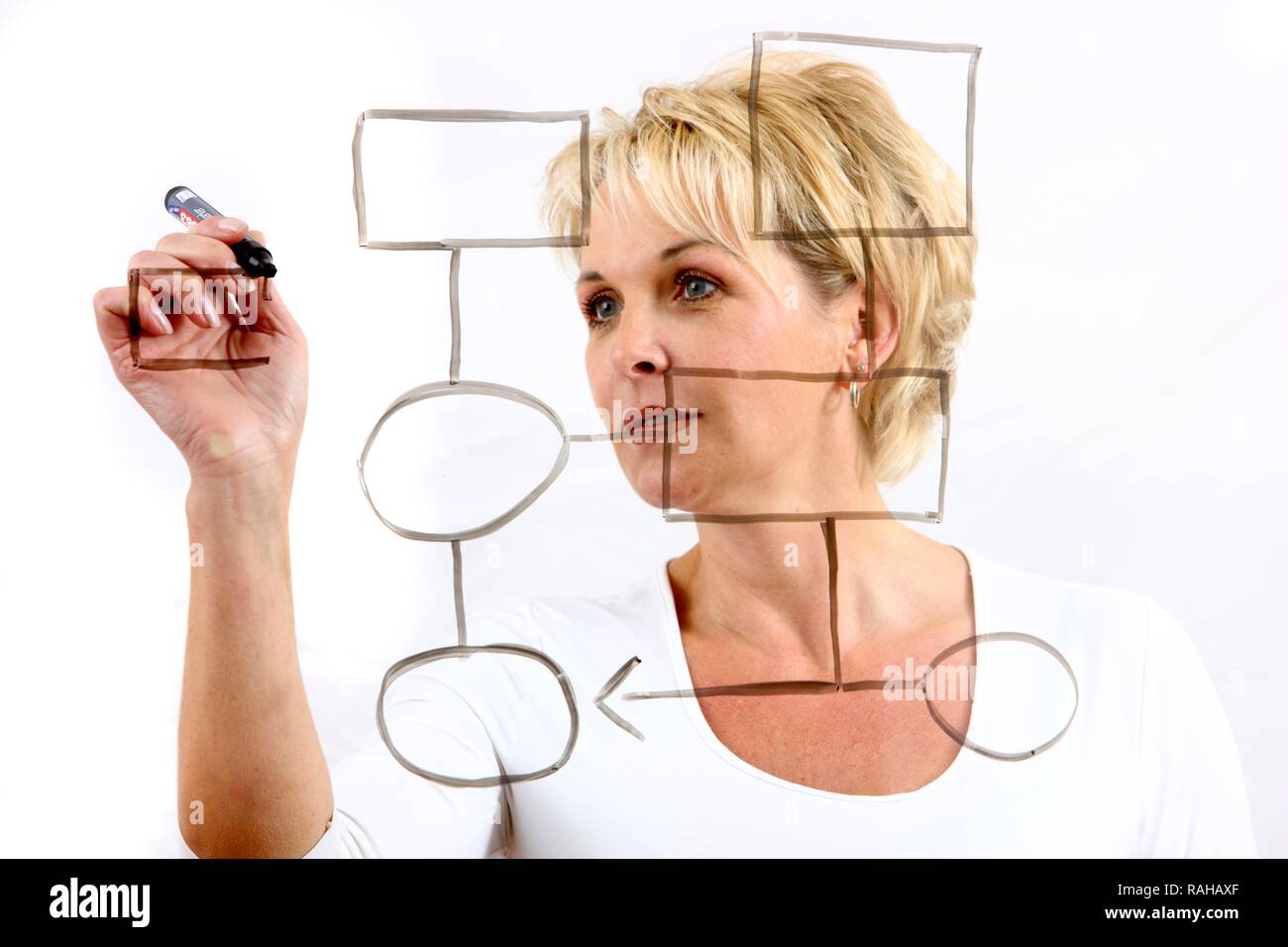 Woman drawing a mind map Stock Photo - Alamy