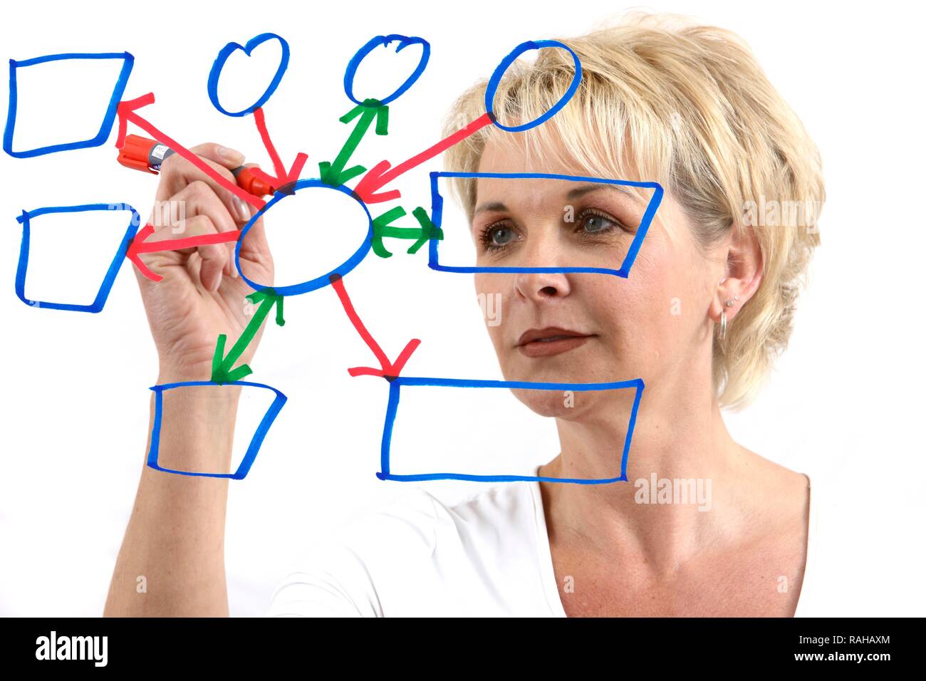Woman drawing a mind map Stock Photo - Alamy