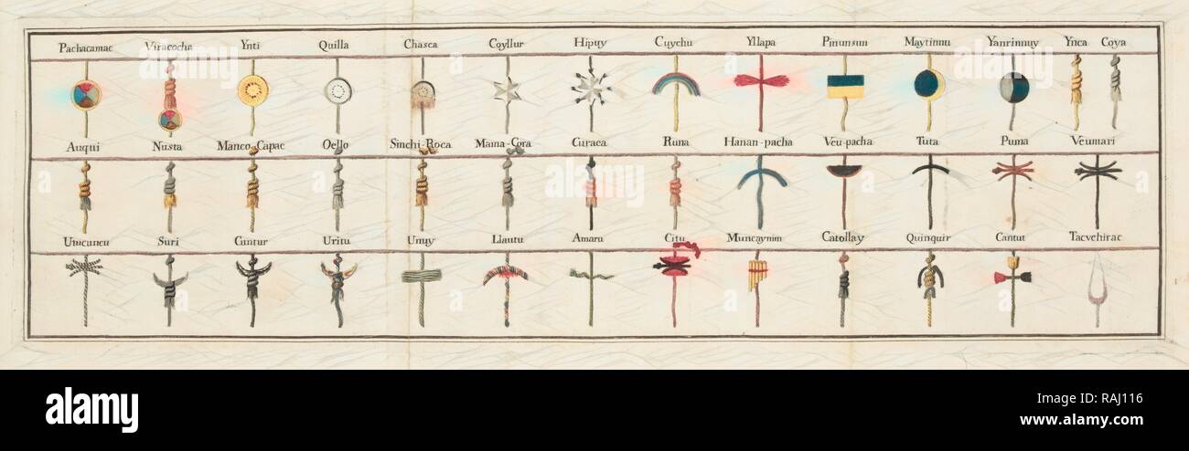 Description of a writing system constructed in early-colonial Peru ...